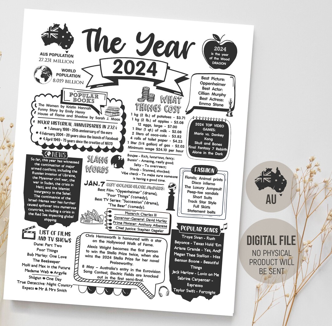 Australia the Year 2024 Time Capsule, Born in 2024 Australian Fun Facts ...