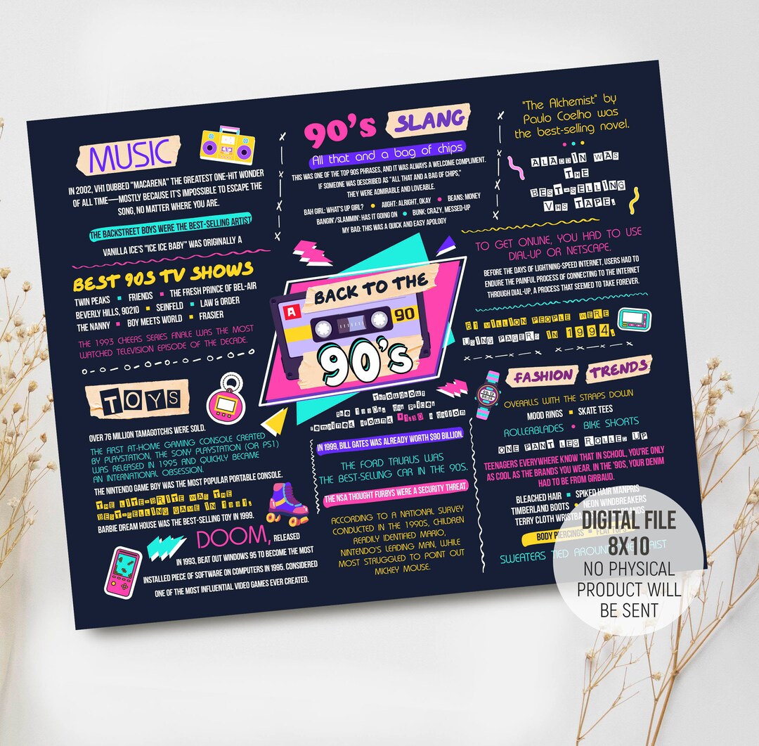 90s Theme Party Decorations, Back to the 1990s Fun Facts Poster ...