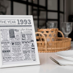 The Year 1993 in Review, Birthday Decorations, Back in 1993 Poster ...