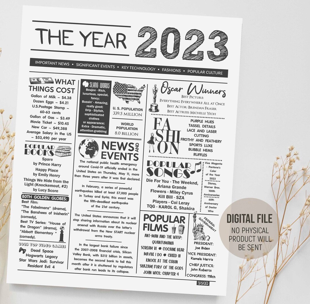 The Year 2023 Time Capsule, Born in 2023 in Review Sign, Fun Facts 2023 ...