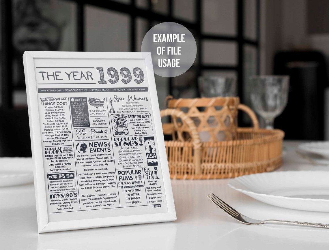 The Year 1999 in Review, Birthday Party Decoration, Back in 1999 Poster ...