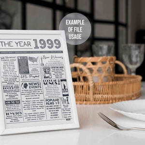 The Year 1999 in Review, Birthday Party Decoration, Back in 1999 Poster ...