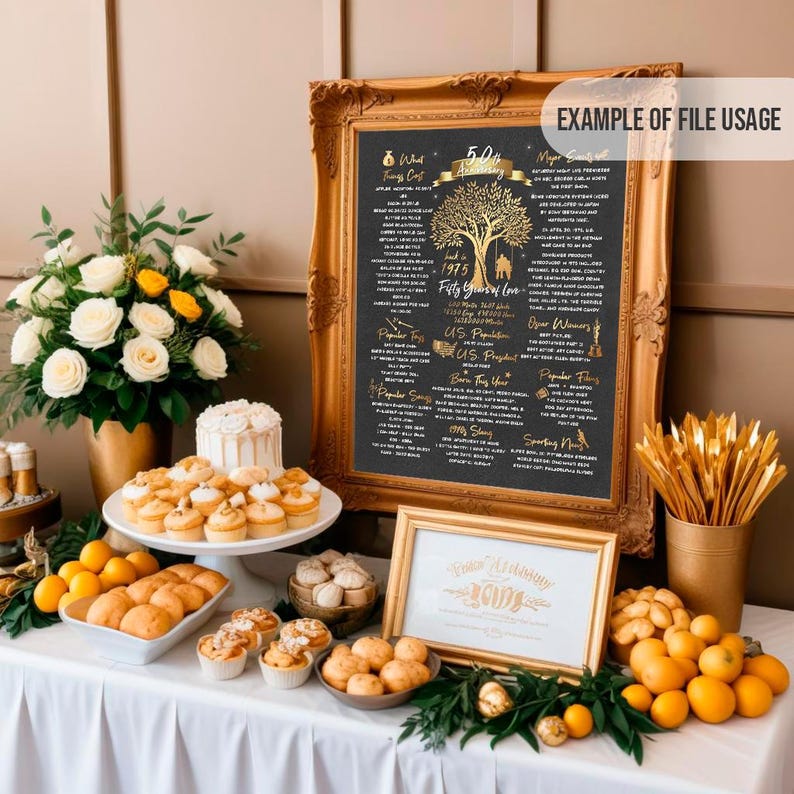50th Wedding Anniversary Poster, Back in 1976 Fun Facts, Printable ...