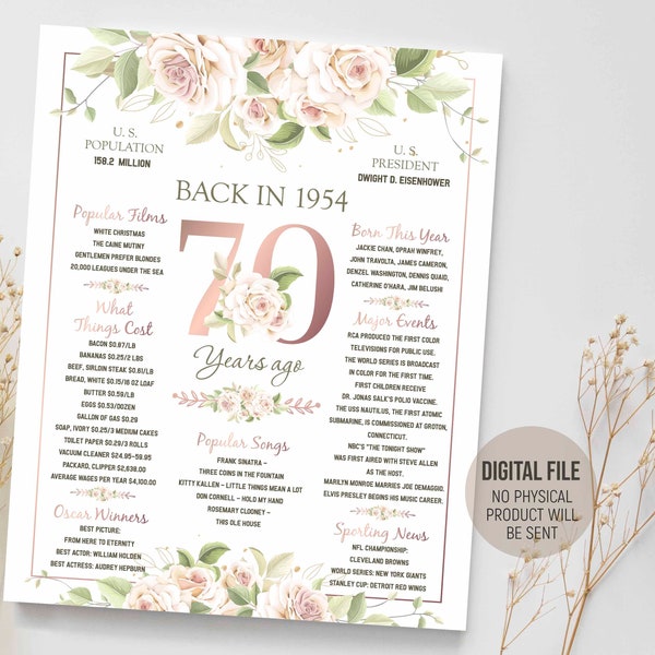 Back in 1954 - Etsy