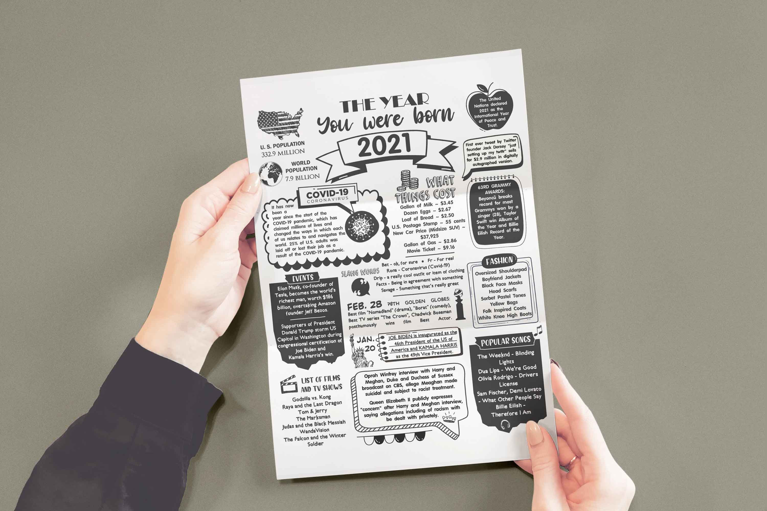 2021 Year You Were Born, Time Capsule Sign, Ideas for Baby Book First ...