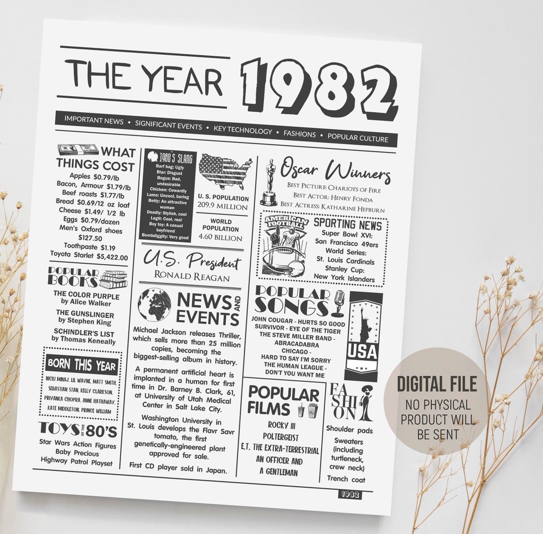 The Year 1982 in Review, Birthday Party Decorations, Back in 1982 ...