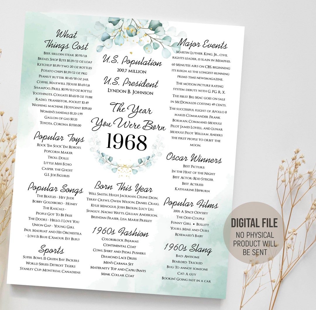1968 the Year You Were Born, Fun Facts Poster, Birthday Green Teal ...