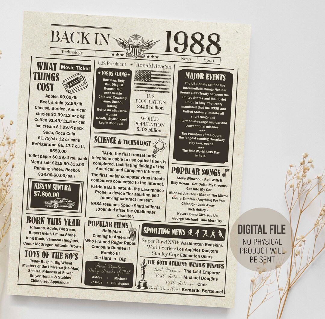 Back in 1988 Birthday Newspaper Poster, Birthday Gift for Him, 1988 Fun ...