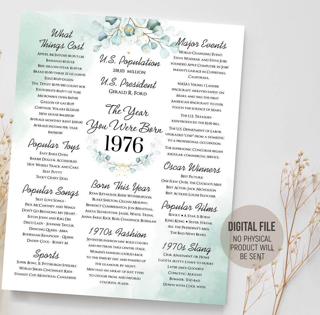 1976 Year You Were Born, Fun Facts Poster, Milestone Birthday Mint ...