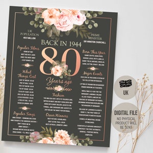 UK 1944 Fun Facts Sign, 80th Birthday Poster, Party Decorations for Her ...