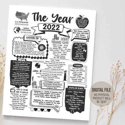 Time Capsule the Year 2022 Fun Facts Keepsake Gift Birthday - Etsy