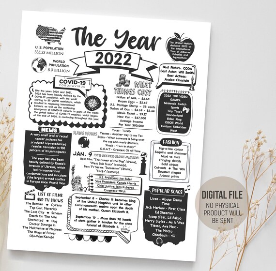 Time Capsule the Year 2022 Fun Facts Keepsake Gift Birthday - Etsy UK