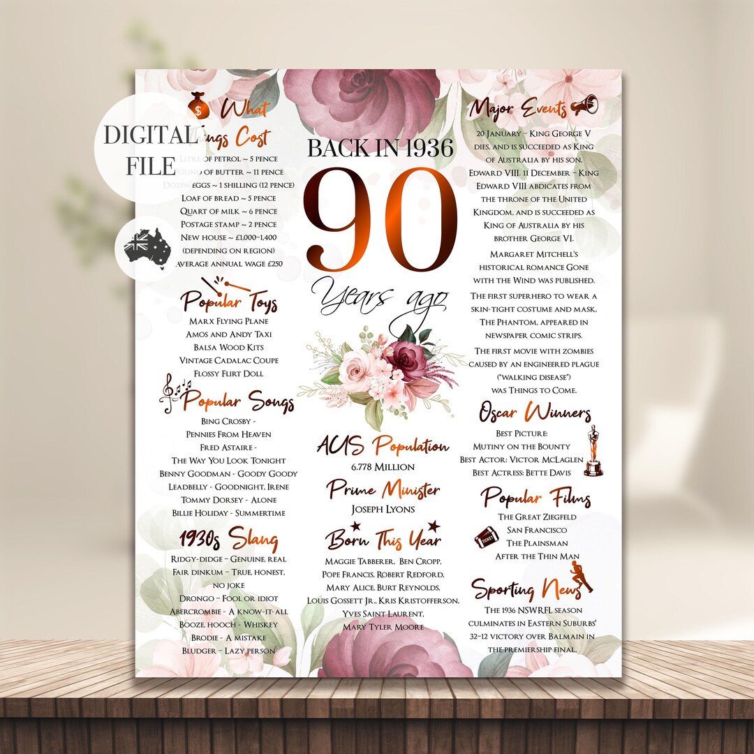 Australia Back in 1936 Fun Facts, 90th Birthday Poster, Digital ...
