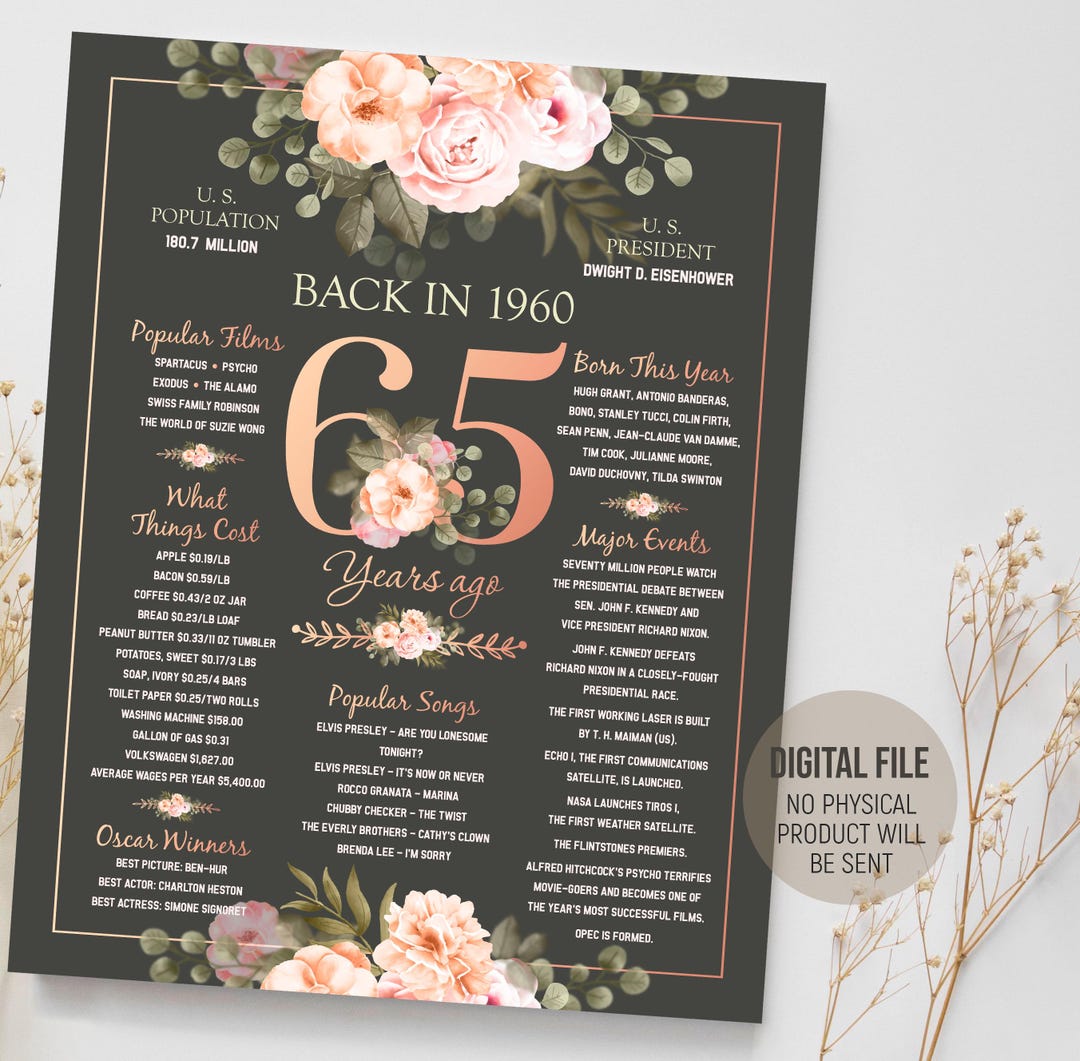 Back in 1960 Fun Facts Sign, 65th Birthday Poster for Woman, 65 Years ...