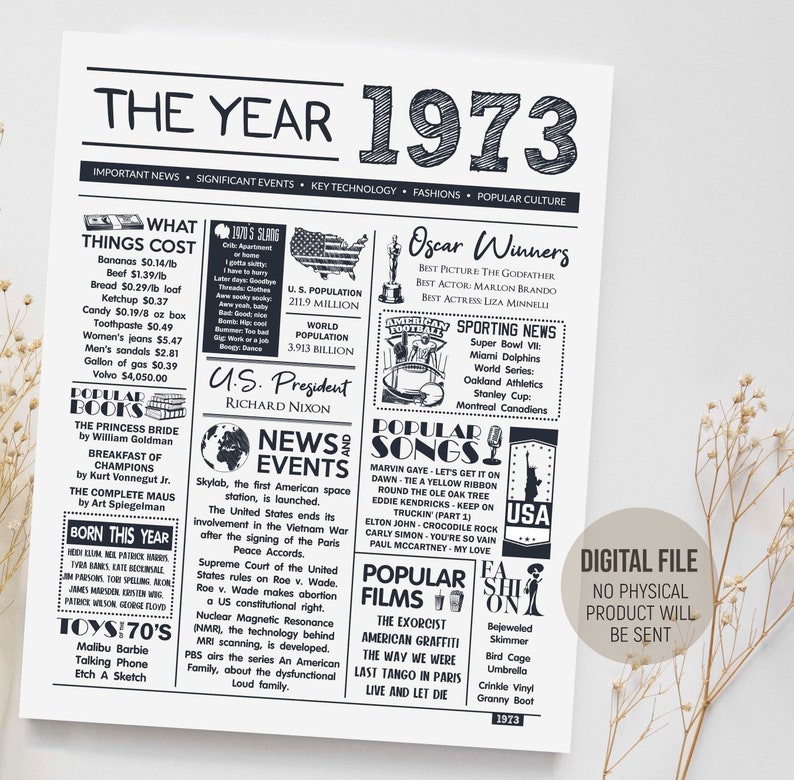 The Year 1973 in Review Birthday Decorations Back in 1973 - Etsy