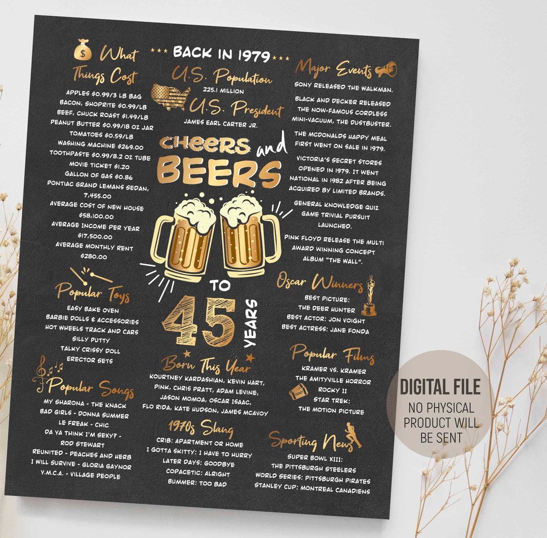 Cheers and Beers to 45 Years Sign, Back in 1979 Fun Facts, 45th ...
