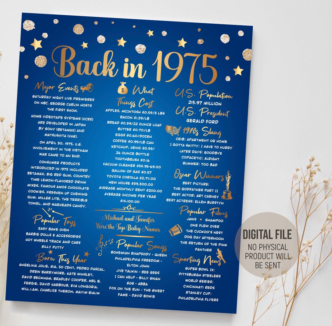 Back in 1975 Poster, Blue & Gold Party Decorations, Year 1975 Fun Facts ...