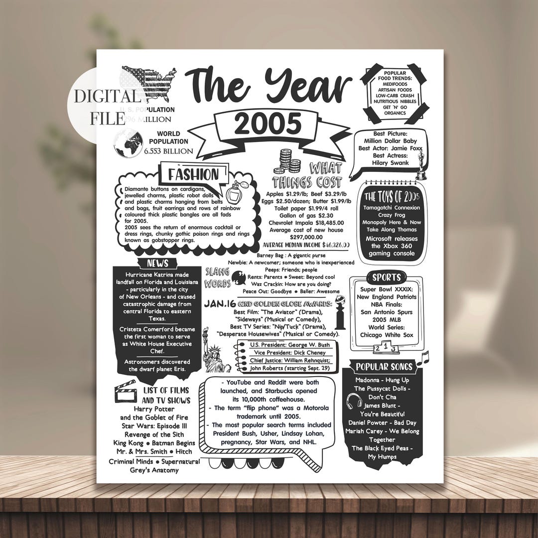Year 2005 Fun Facts Sign, Birthday Party Decoration Idea, Digital ...