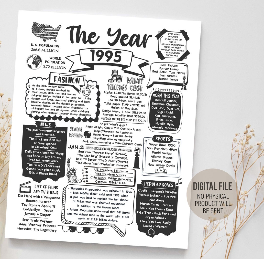 The Year 1995 Fun Facts Newspaper, Party Decorations, Back in 1995 Poster Review, Birthday Gift ...