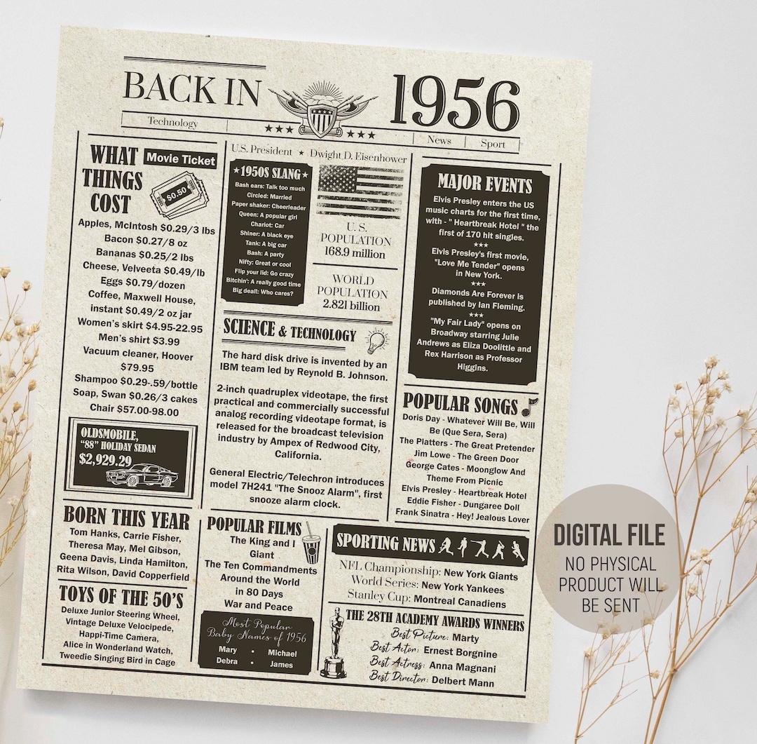Back in 1956 Fun Facts Poster, Birthday Party Decorations, Birth ...
