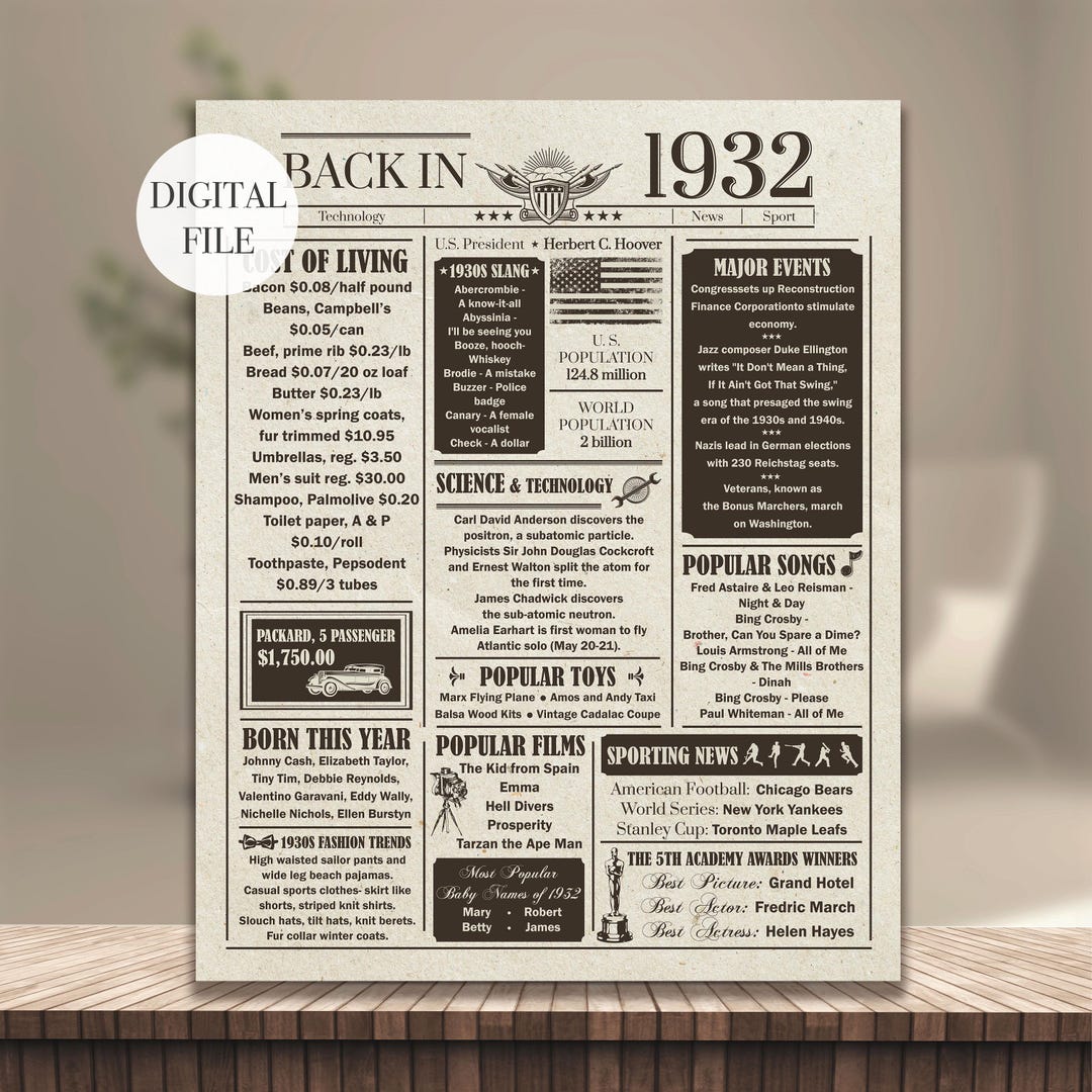 Back in 1932 Fun Facts Newspaper Poster, Printable Digital Download - Etsy