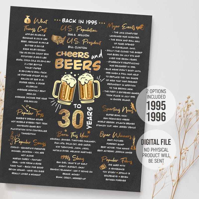 1995 Themed Decor - Etsy