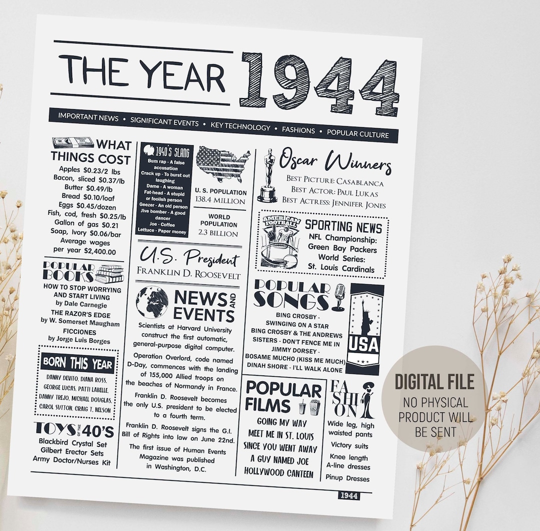 The Year 1944 in Review, Birthday Decorations, Back in 1944 Poster ...