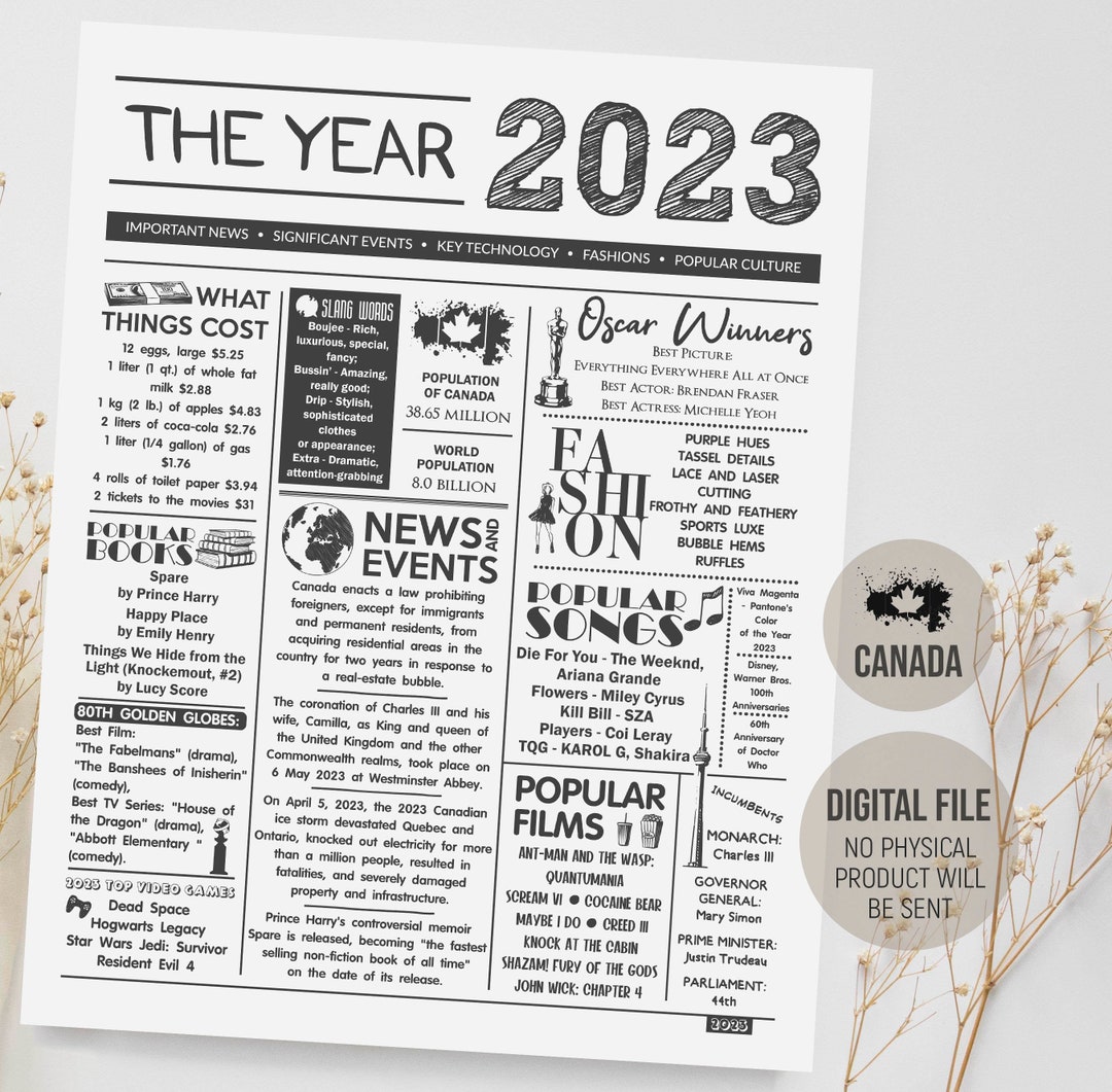 Canada the Year 2023 Time Capsule, Born in 2023 in Review Sign, Fun ...