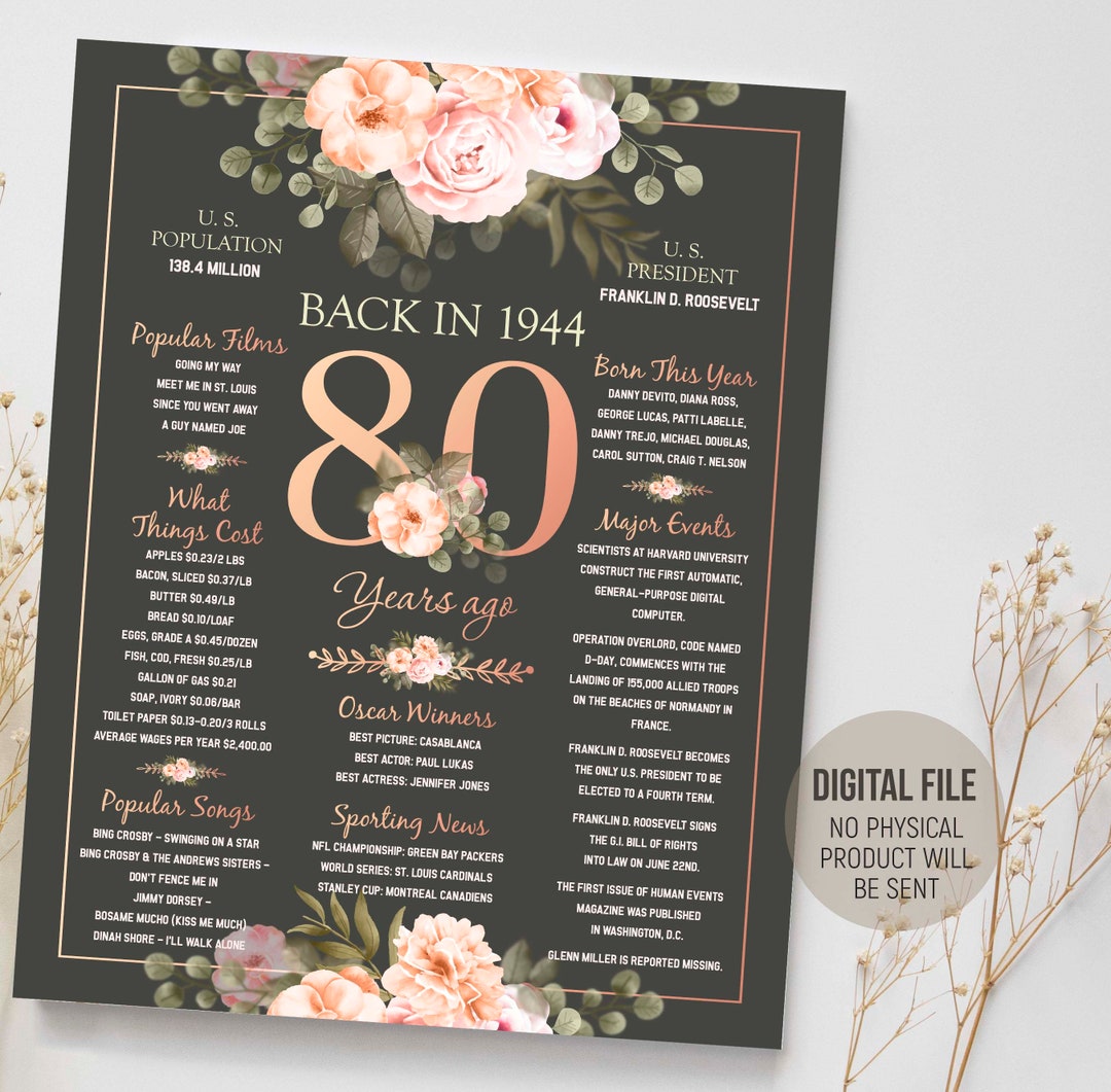 Back in 1944 in Review Sign, 80th Birthday Poster, Gift Idea for Her ...