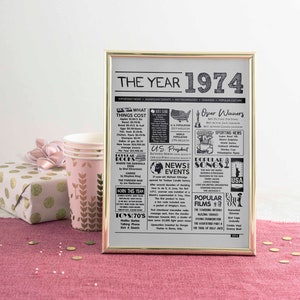 The Year 1974 in Review, Birthday Decorations, Back in 1974 Poster ...