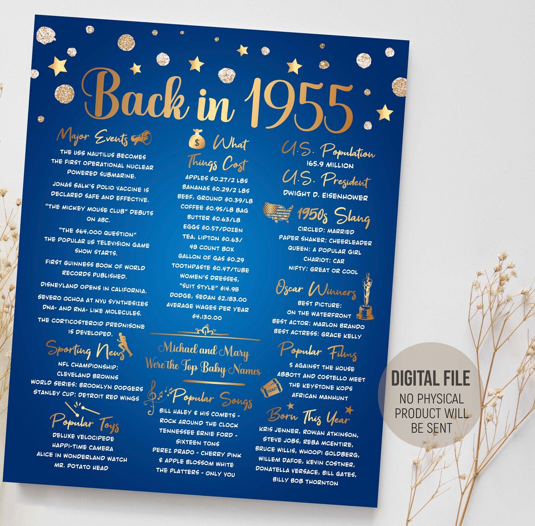 Back in 1955 Poster, Blue & Gold Party Decorations, the Year 1955 Fun ...