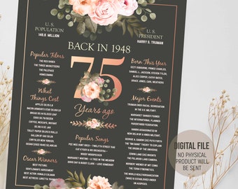 Printable 1948 Poster - Etsy
