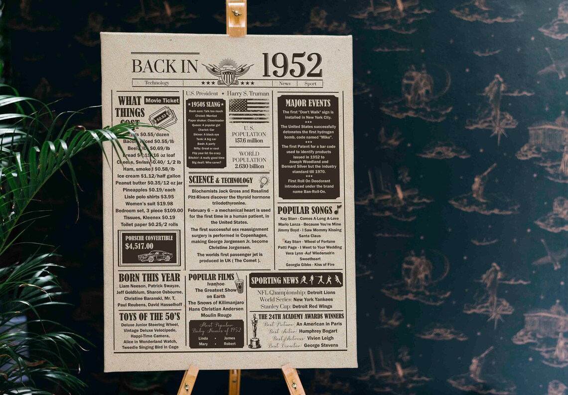 Back in 1952 in Review Birthday Newspaper Sign the Years Ago - Etsy