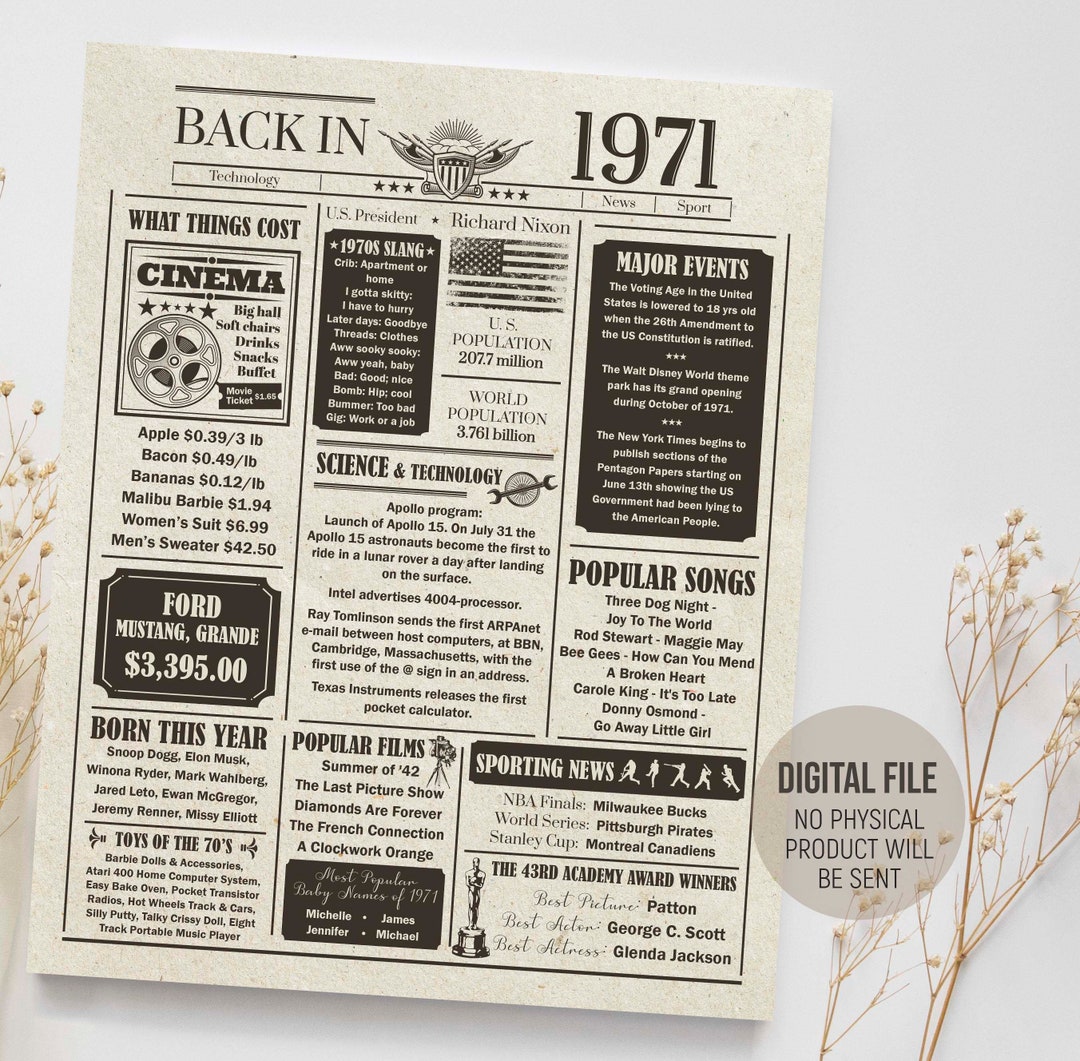 Back in 1971 Fun Facts Poster, Birthday Party Decorations, Birth ...