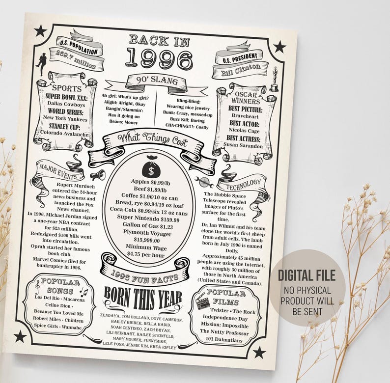 Year 1996 Vintage Birthday Poster, Fun Facts Newspaper, Back in 1996 ...