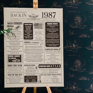 The Year 1987 in Review, Newspaper Poster, Back in 1987 Fun Facts Sign ...