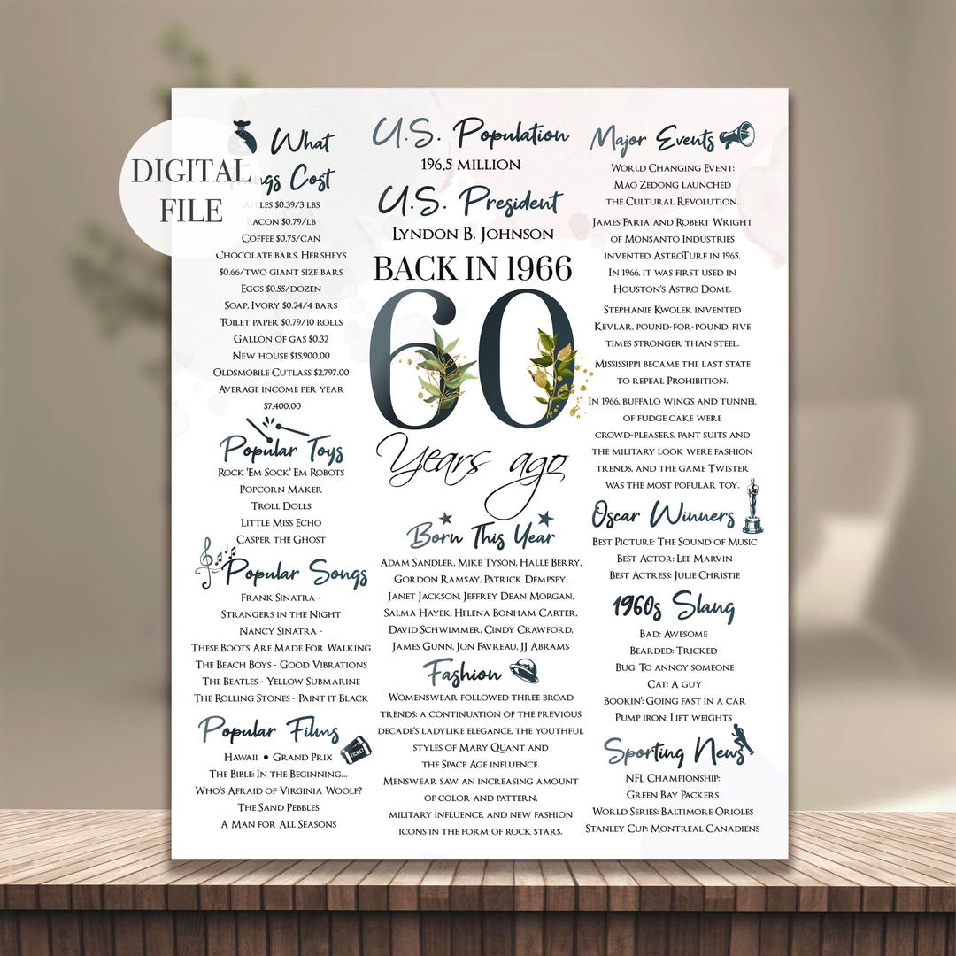 60th Birthday Poster, Back in 1966 Fun Facts, Digital Printable ...