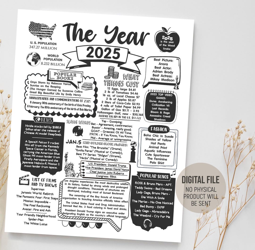 The Year 2025 Time Capsule Idea, Fun Facts Keepsake Gift Birthday, Born ...