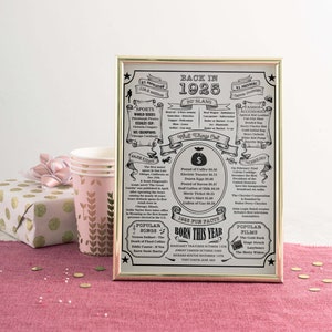 Year 1925 Vintage Birthday Poster, Fun Facts Newspaper, Back in 1925 ...