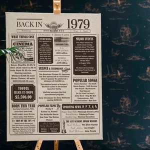 Back in 1979 in Review Poster, Party Decoration, Fun Facts 1979 ...