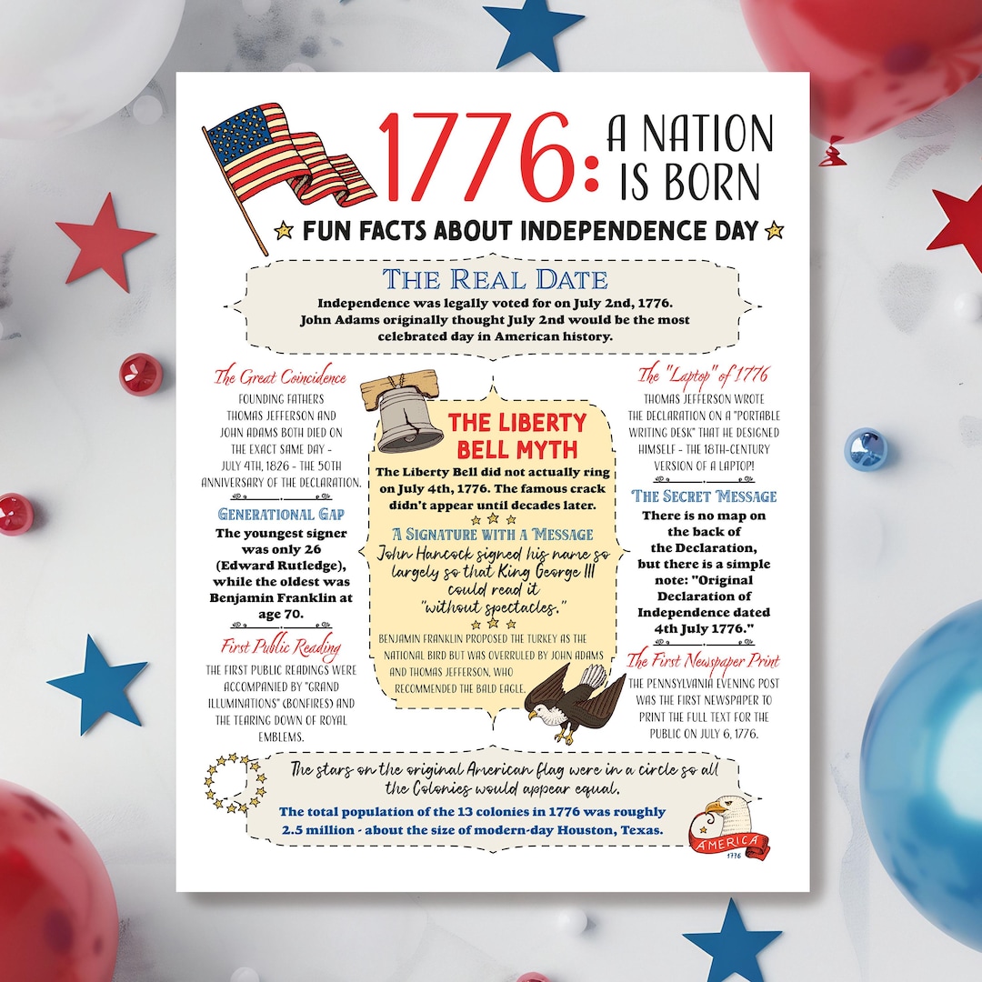 1776 Fun Facts Poster, Independence Day Decor, 4th of July Sign ...