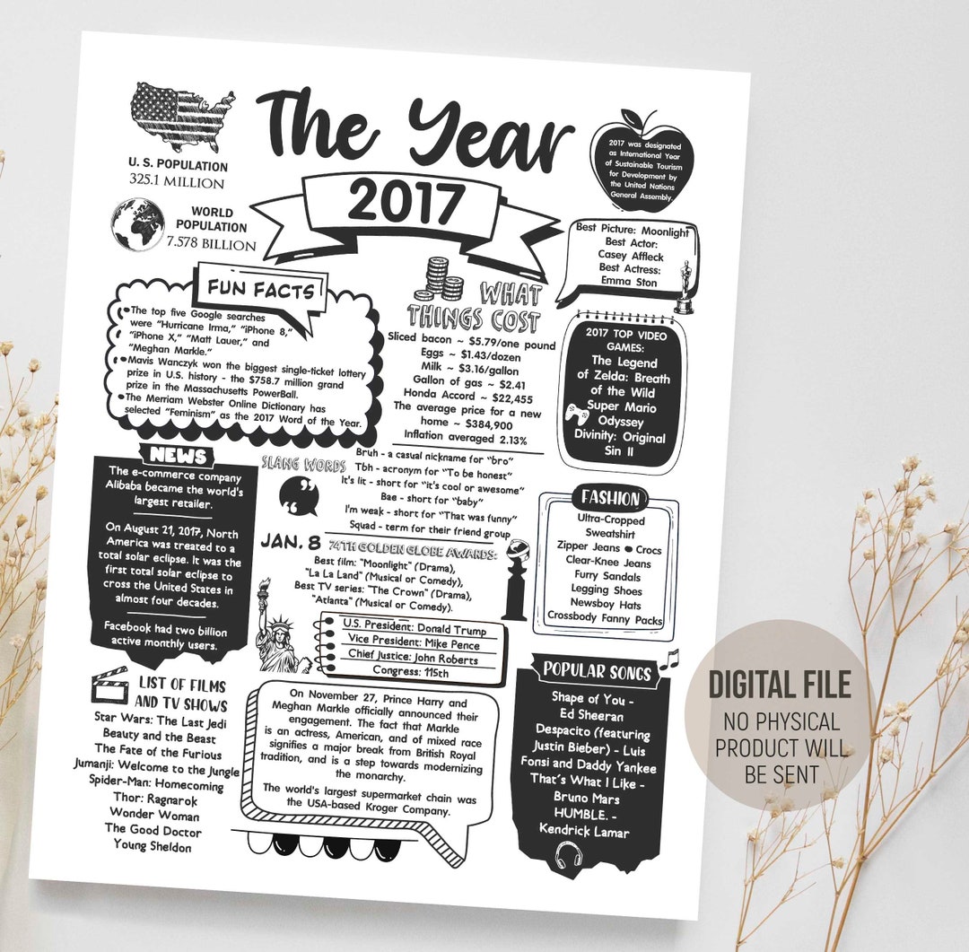 The Year 2017 in Review Fun Facts Poster, Digital Printable Download ...