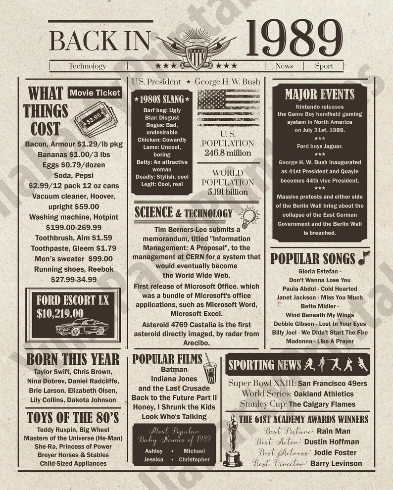 Back in 1989 Fun Facts Poster, Birthday Party Decorations, Birth ...