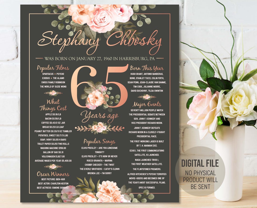 65th Birthday Personalized Poster, Back in 1960 Fun Facts Sign, 65 ...