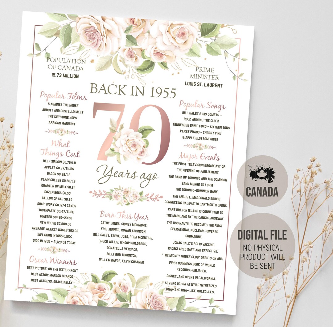 Canada 1955 Fun Facts Sign, 70th Birthday Poster, 70 Years Party ...