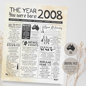 Australia Back in 2008 Year You Were Born, Born in 2008 Fun Facts Sign ...