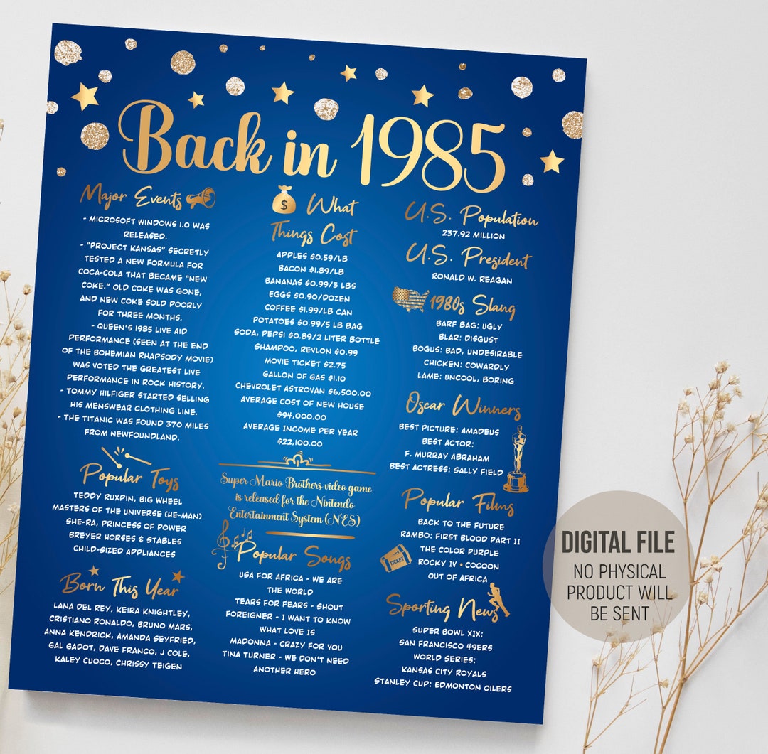 Back in 1985 Poster, Blue & Gold Party Decorations, the Year 1985 Fun ...