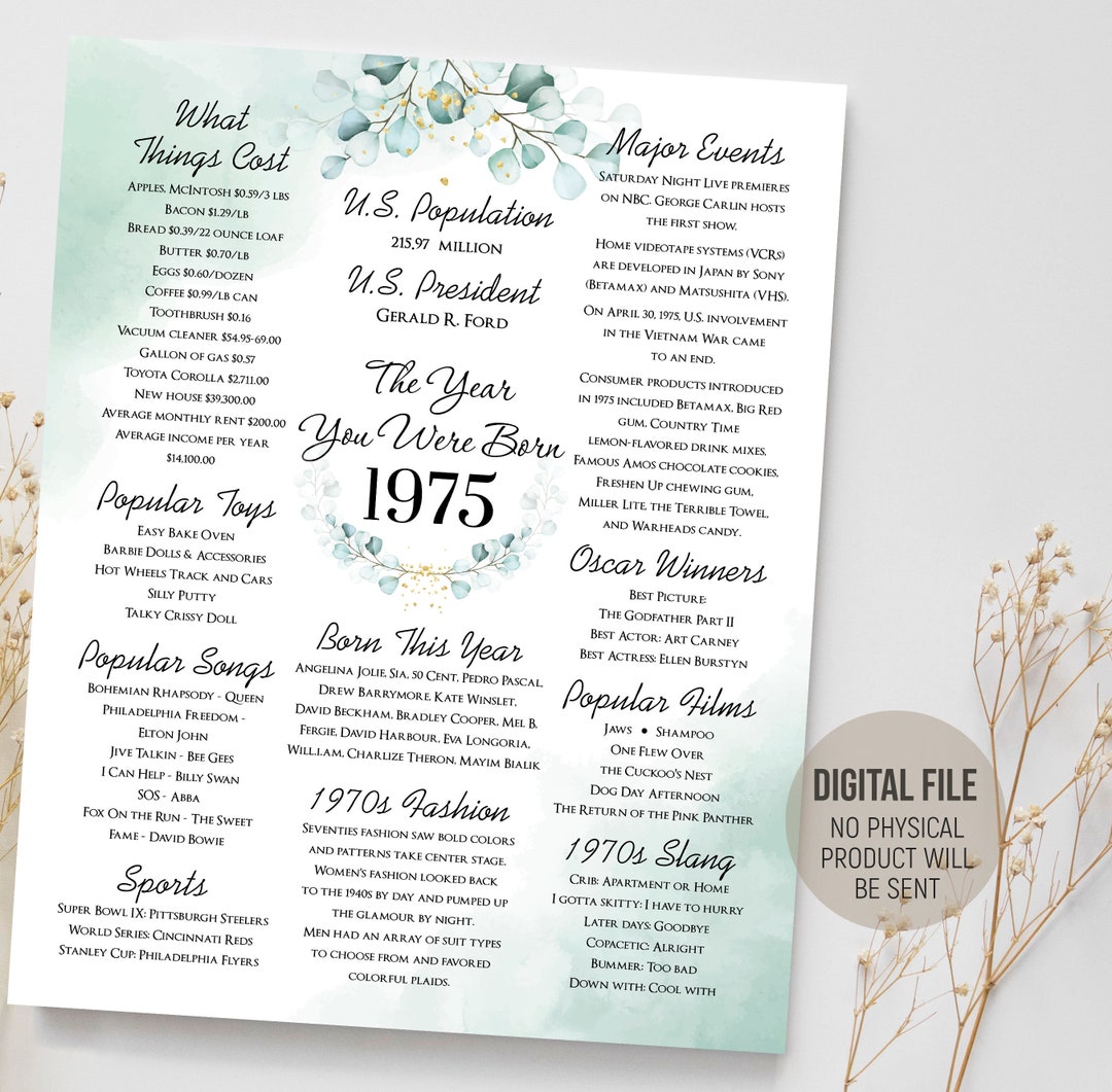 1975 Year You Were Born, Fun Facts Poster, Milestone Birthday Mint Green Decoration Idea, Back ...