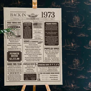 Back in 1973 in Review Poster, Birthday Newspaper, Birthday Gift for ...