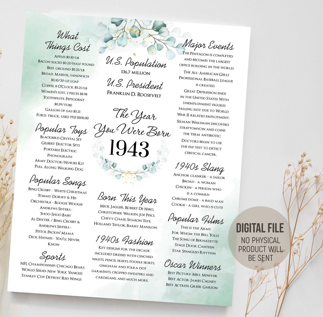 1943 Year You Were Born Poster, Mint Green, Digital Printable Download ...